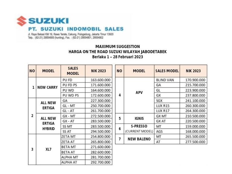 Pricelist Harga Mobil Suzuki 2026 - Dealer Suzuki Bekasi